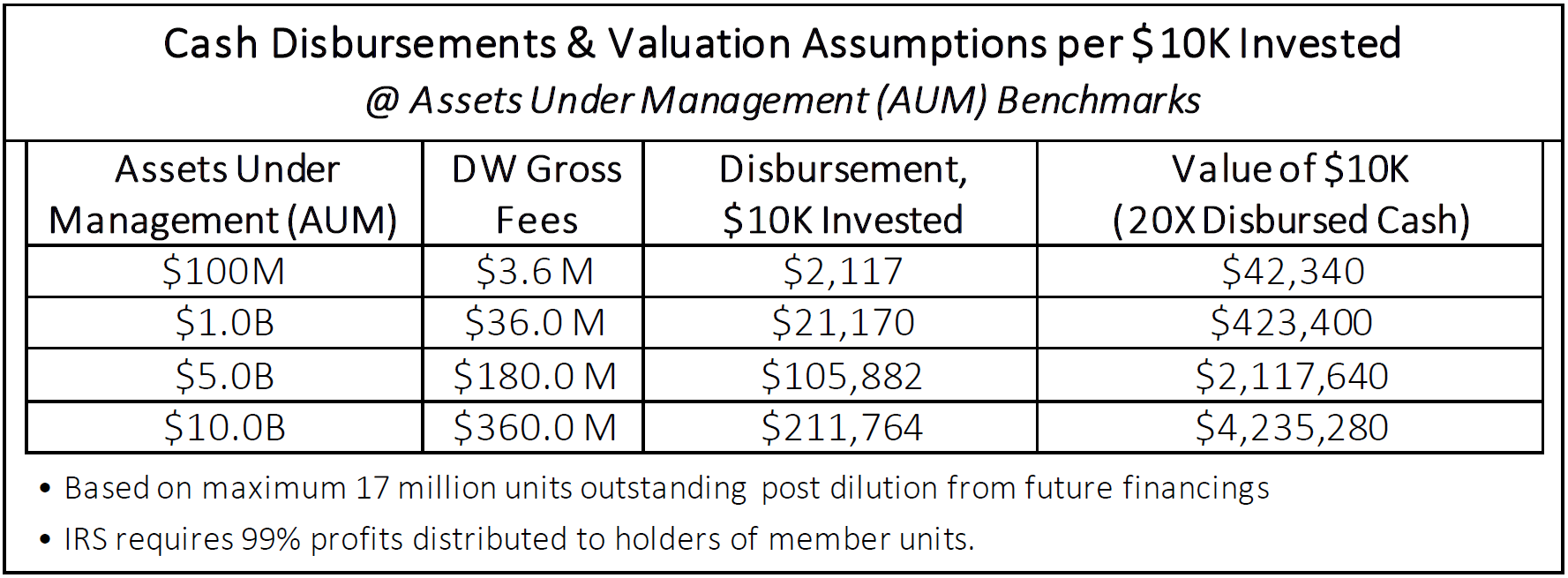 Dynasty Wealth Positioned for Exponential Cash Disbursements | Dynasty ...